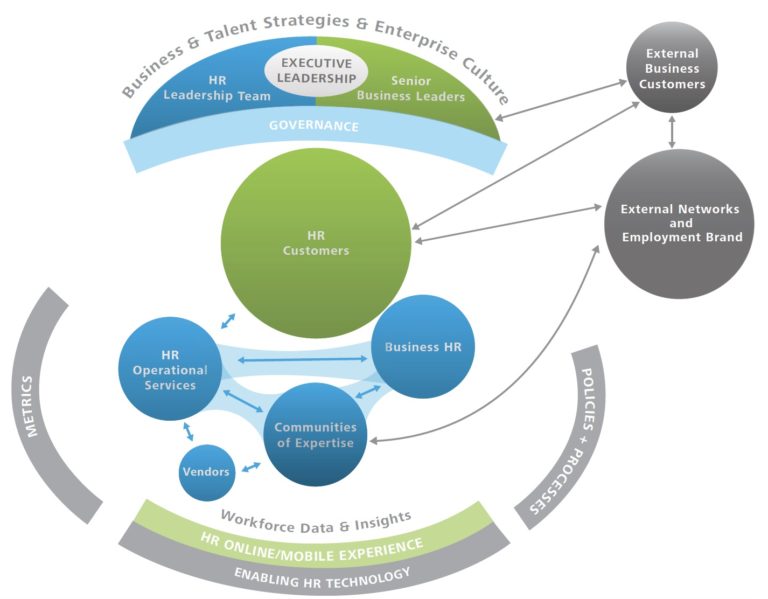 The Talent Strategy Group - It’s the Mortar, not the Bricks: The State ...
