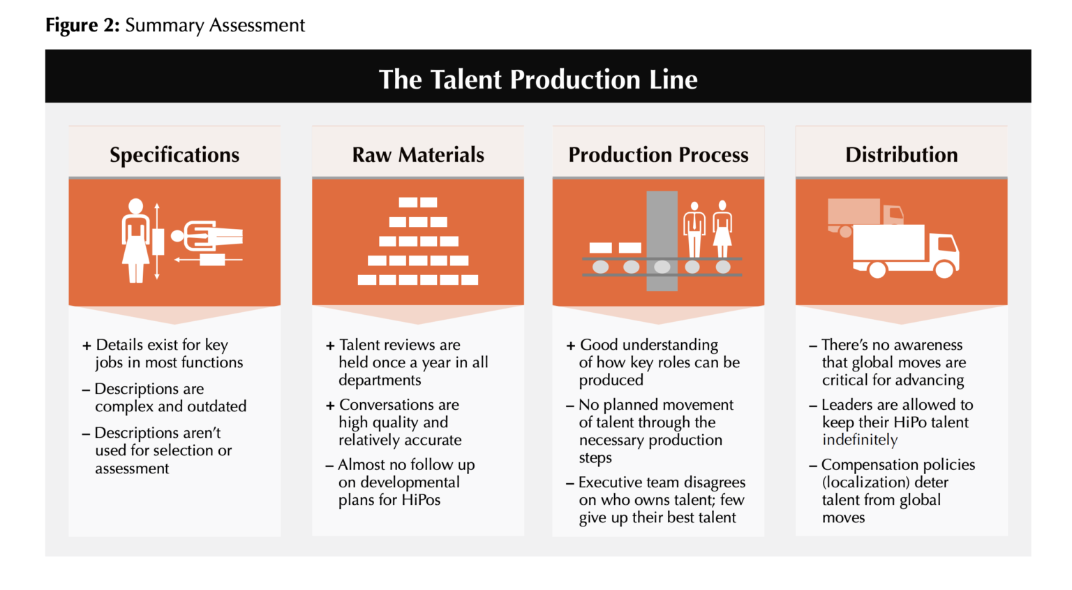 The Talent Strategy Group - How Healthy are your Talent Practices?