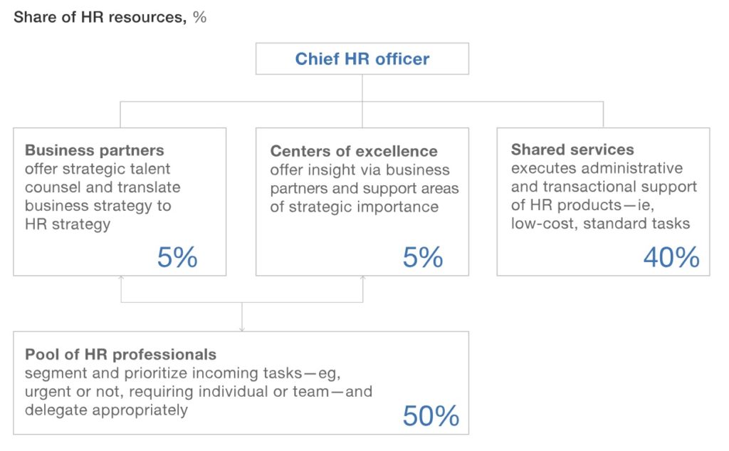 The Talent Strategy Group - It’s the Mortar, not the Bricks: The State ...