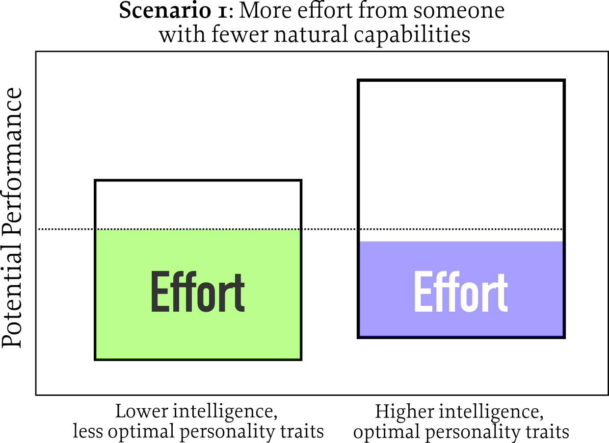 The Talent Strategy Group - Does Growth Mindset Work?