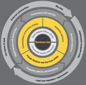 The Talent Strategy Group - It’s the Mortar, not the Bricks: The State ...
