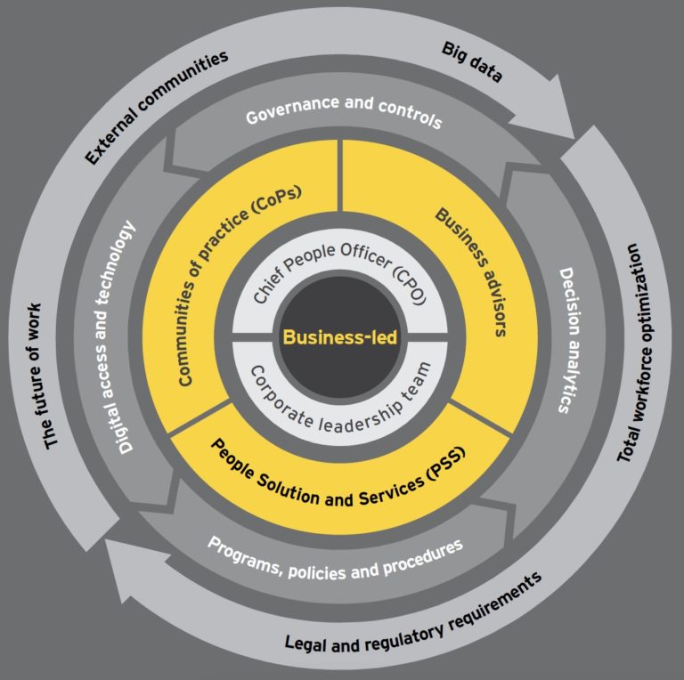 The Talent Strategy Group - It’s the Mortar, not the Bricks: The State ...