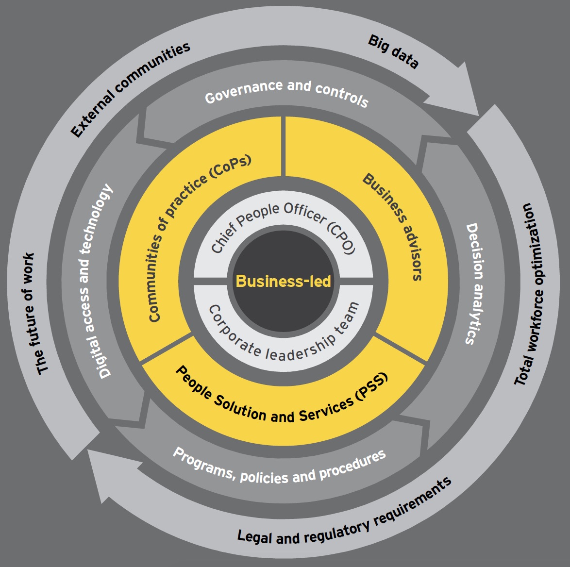 The Talent Strategy Group - It’s the Mortar, not the Bricks: The State ...