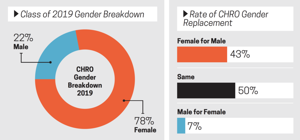 The Talent Strategy Group - CHRO Trends 2020 Report