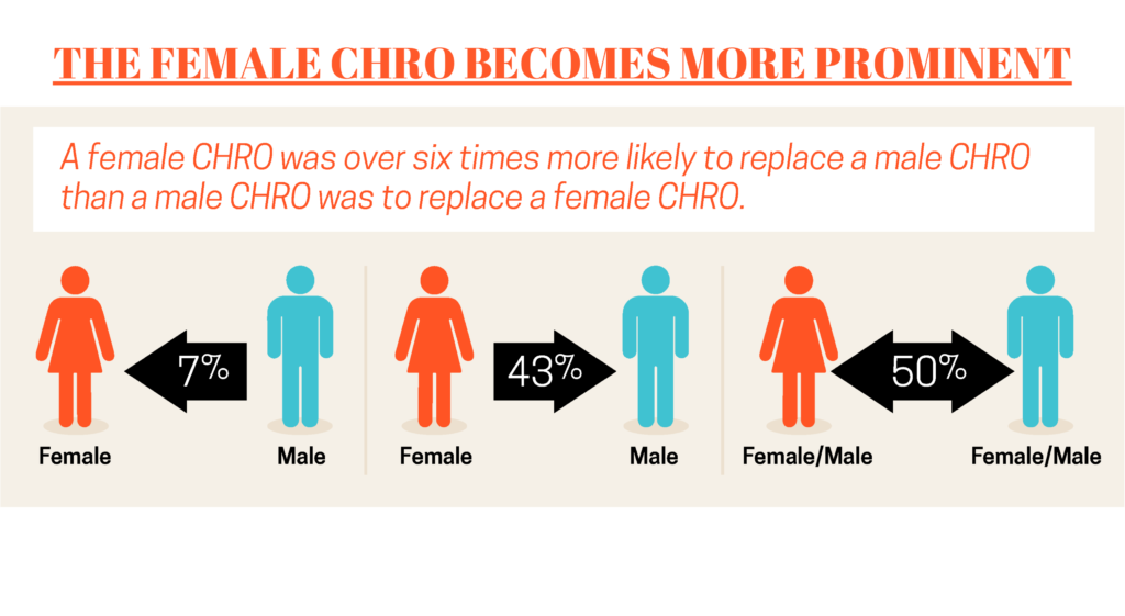 The Talent Strategy Group - CHRO Report 2020 Infographic