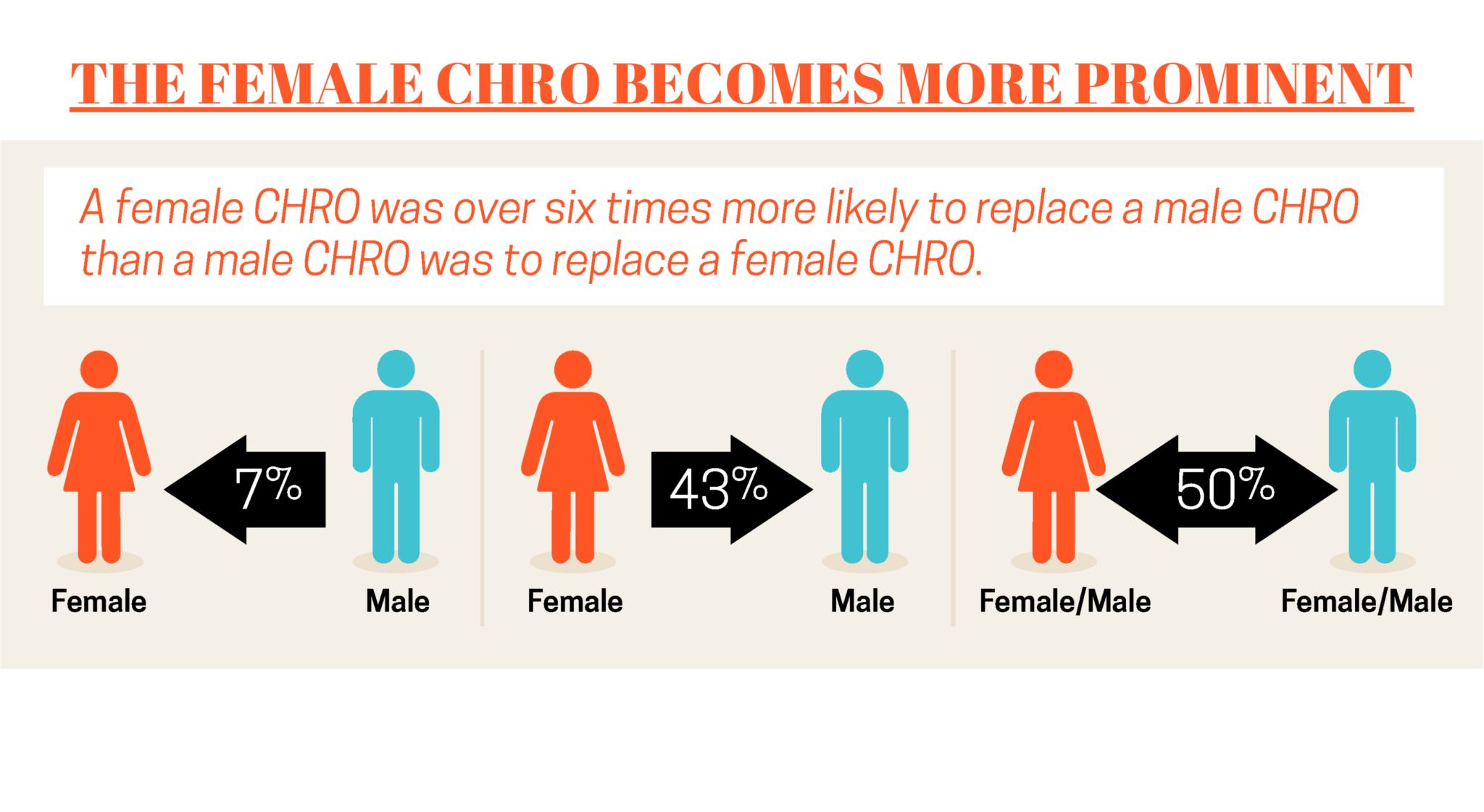 The Talent Strategy Group - CHRO Report 2020 Infographic