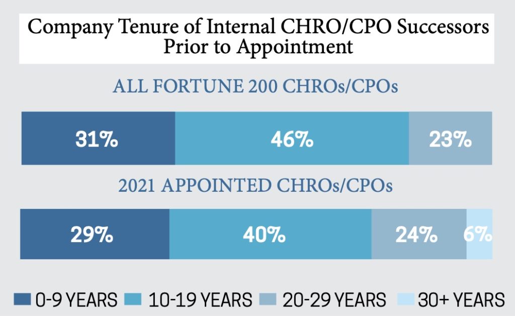 The Talent Strategy Group - CHRO Trends 2022 Report