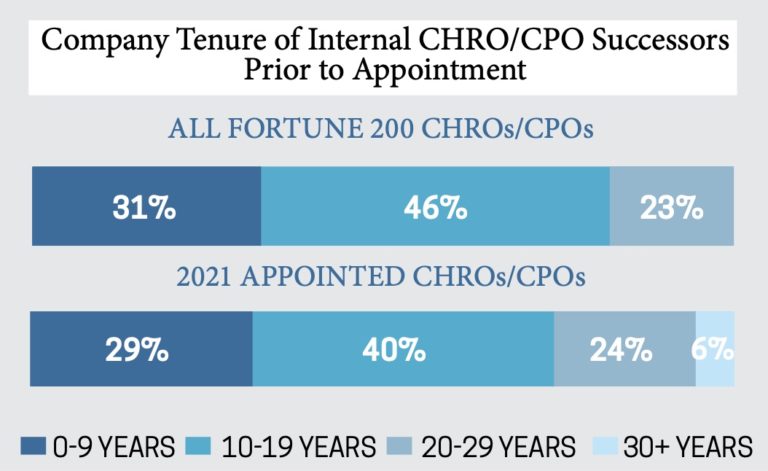 The Talent Strategy Group - CHRO Trends 2022 Report
