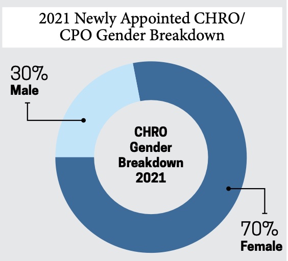 The Talent Strategy Group - CHRO Trends 2022 Report