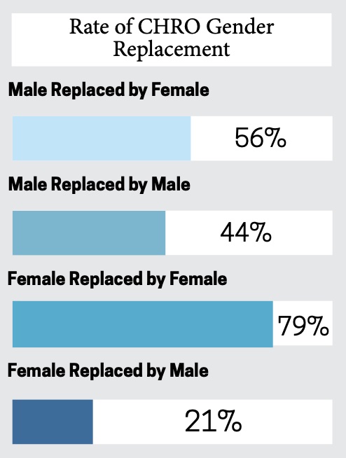 The Talent Strategy Group - CHRO Trends 2022 Report
