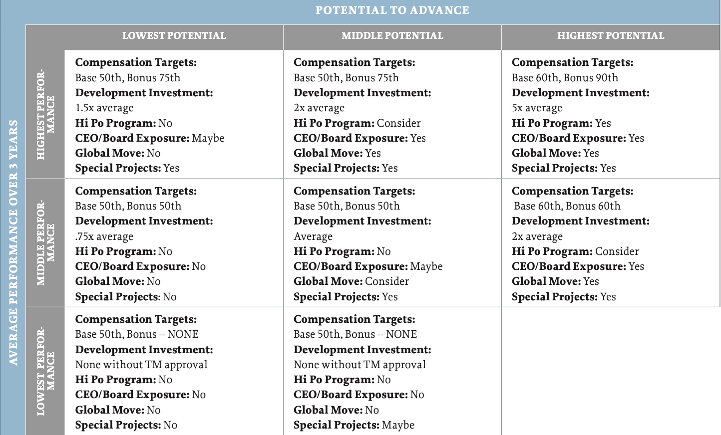 The Talent Strategy Group - Delusions of Employee Development