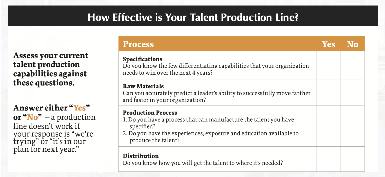 The Talent Strategy Group - Creating a Talent Production Line