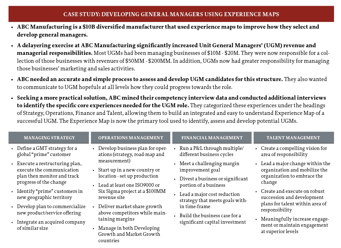 The Talent Strategy Group - Using Experience Maps to Accelerate Development