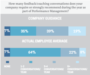 The Talent Strategy Group - Global Performance Management Report 2023