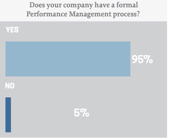 The Talent Strategy Group - Global Performance Management Report 2023