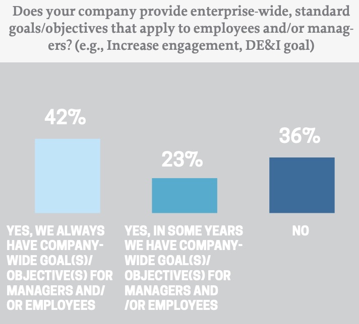 The Talent Strategy Group - Global Performance Management Report 2023