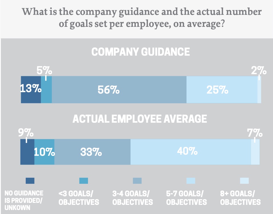 The Talent Strategy Group - Global Performance Management Report 2023