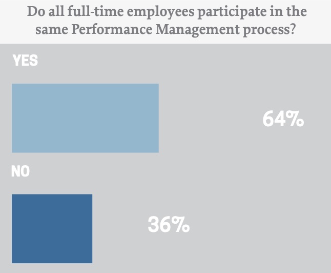 The Talent Strategy Group - Global Performance Management Report 2023