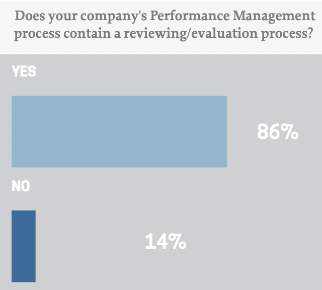 The Talent Strategy Group - Global Performance Management Report 2023