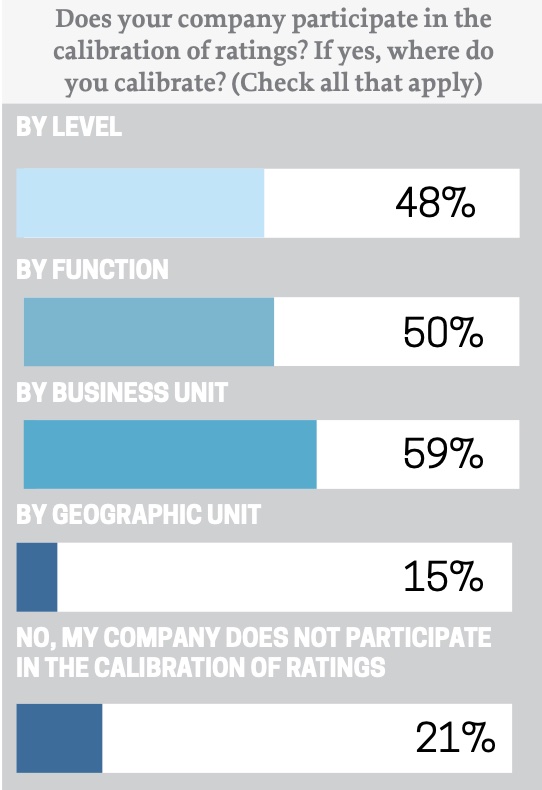 The Talent Strategy Group - Global Performance Management Report 2023