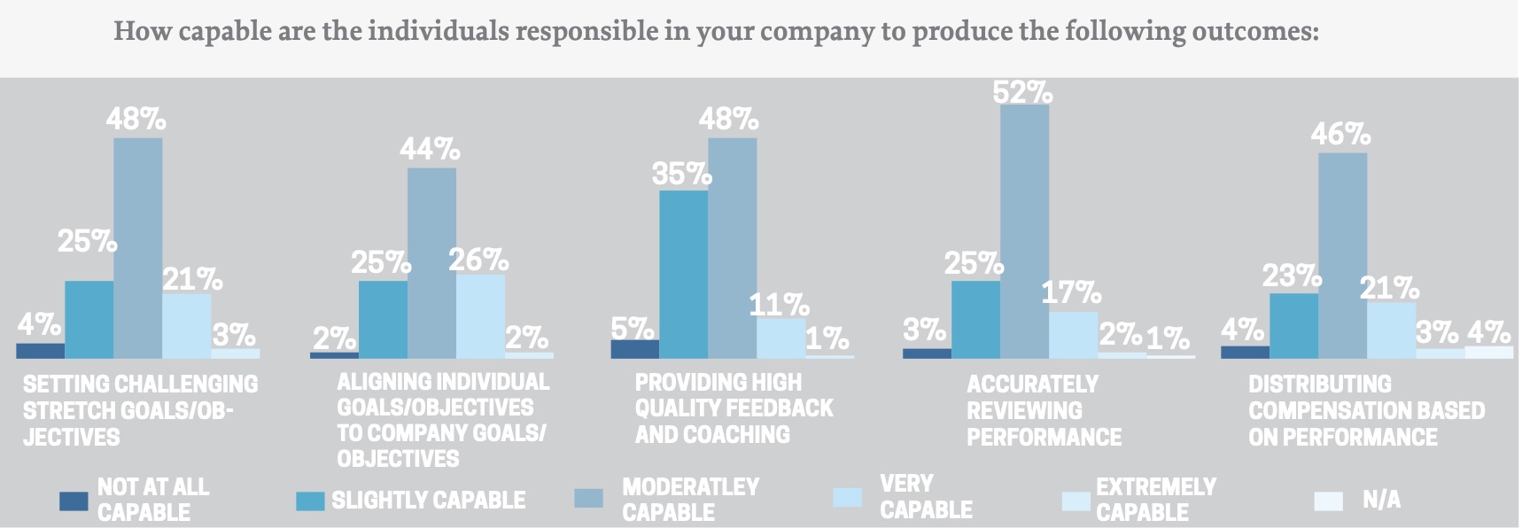 The Talent Strategy Group - Global Performance Management Report 2023