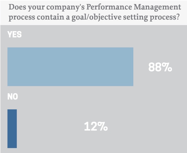 The Talent Strategy Group - Global Performance Management Report 2023