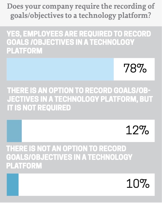 The Talent Strategy Group - Global Performance Management Report 2023