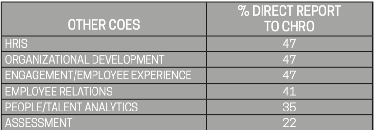 The Talent Strategy Group - HR Operating Model Report 2023
