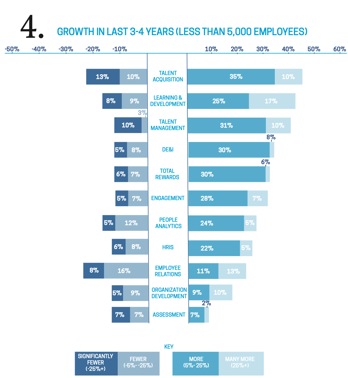The Talent Strategy Group - HR Operating Model Report 2023