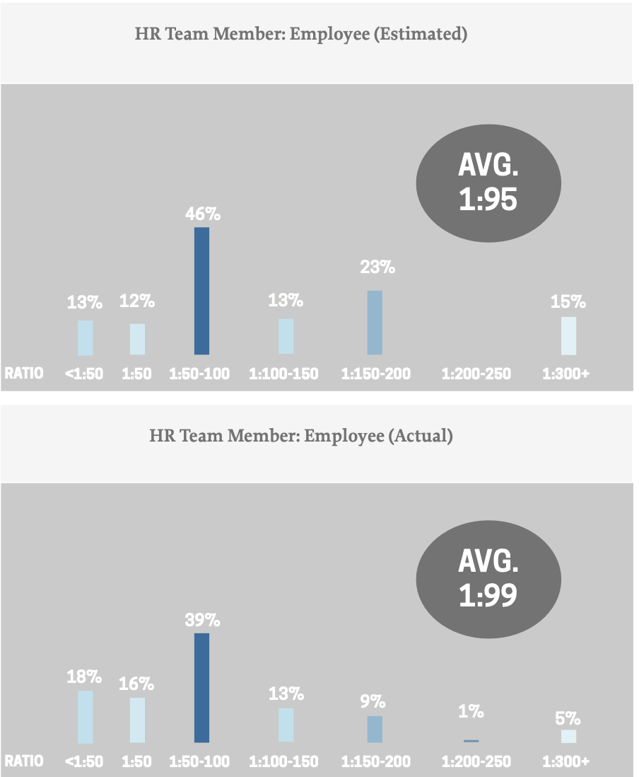 The Talent Strategy Group - HR Operating Model Report 2023