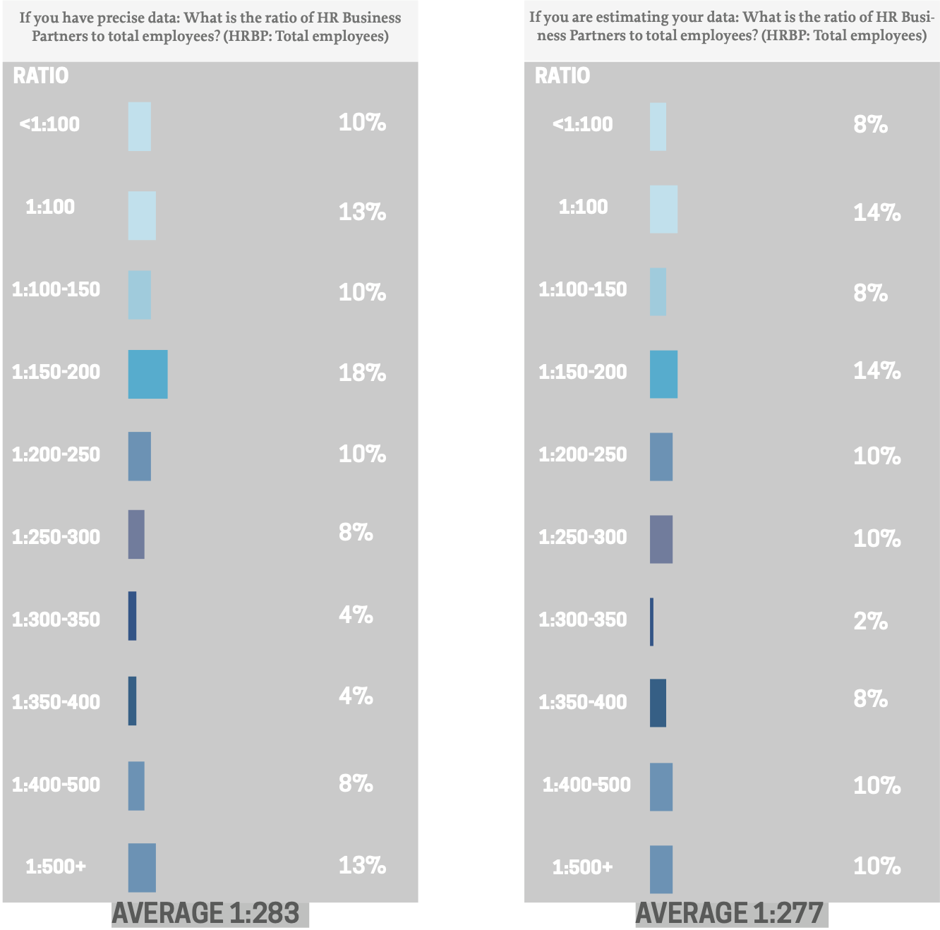 The Talent Strategy Group - HR Operating Model Report 2023