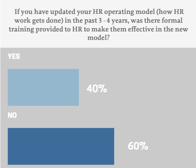The Talent Strategy Group - HR Operating Model Report 2023