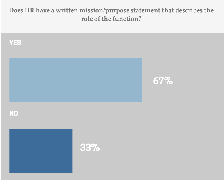 The Talent Strategy Group - HR Operating Model Report 2023