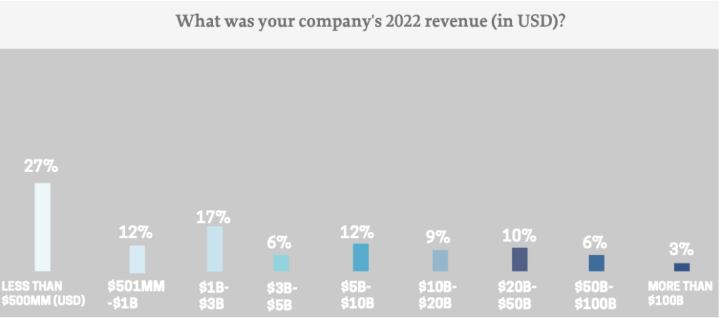 The Talent Strategy Group - HR Operating Model Report 2023