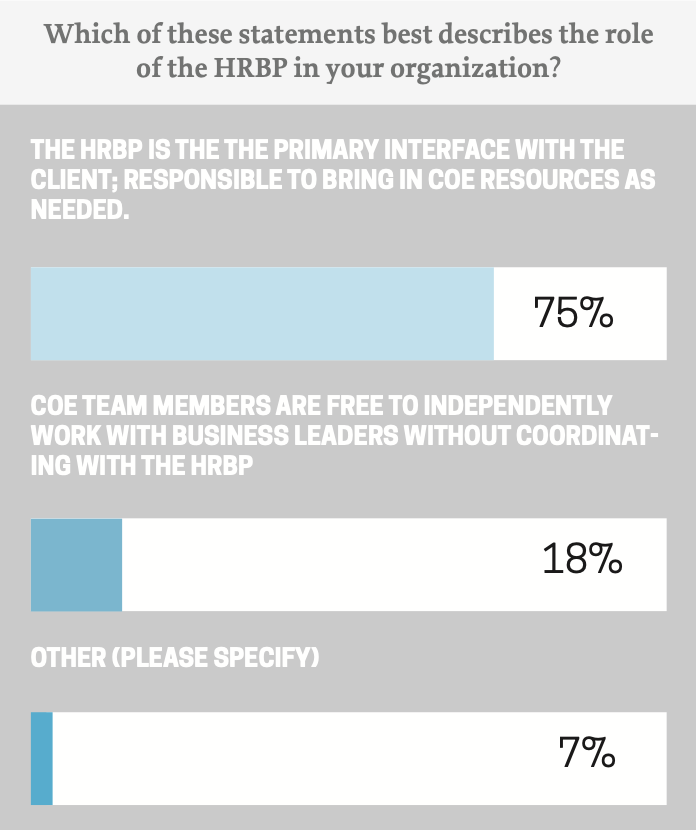 The Talent Strategy Group - HR Operating Model Report 2023