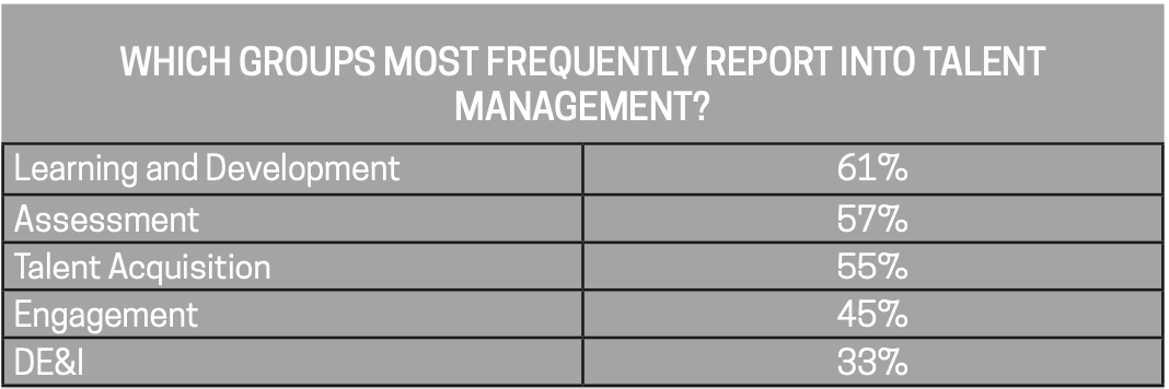 The Talent Strategy Group - HR Operating Model Report 2023