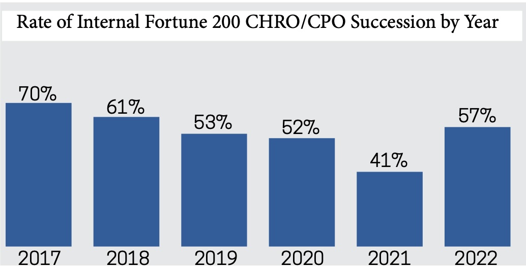 The Talent Strategy Group - CHRO Trends 2023 Report