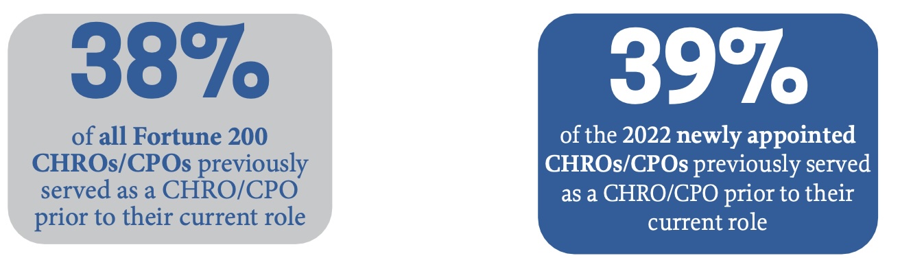 The Talent Strategy Group - CHRO Trends 2023 Report