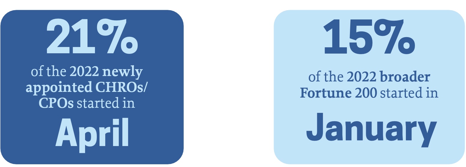 The Talent Strategy Group - CHRO Trends 2023 Report