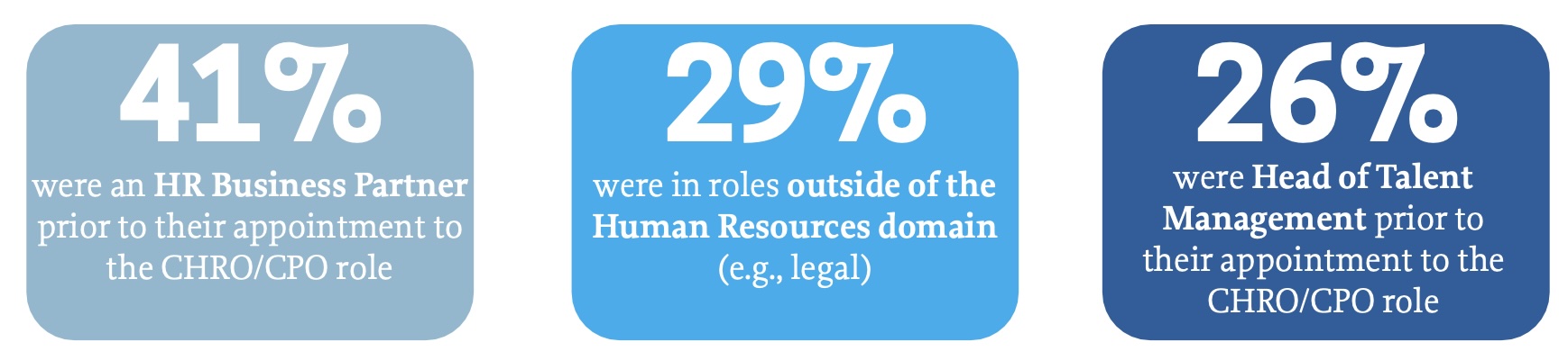 The Talent Strategy Group - CHRO Trends 2023 Report