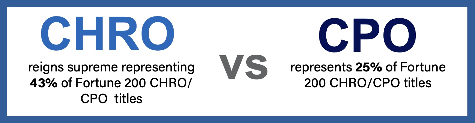 The Talent Strategy Group - CHRO Trends 2023 Report