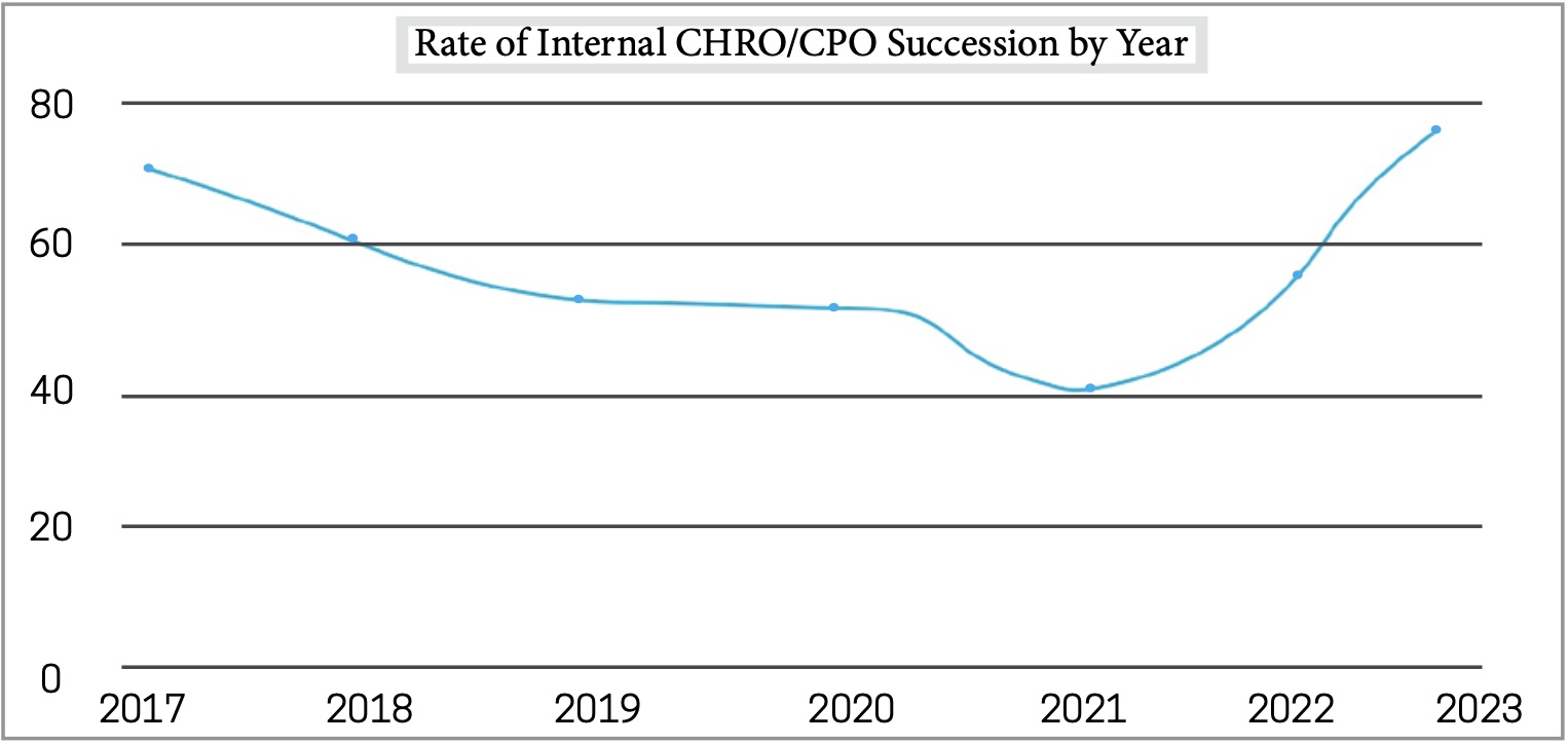 The Talent Strategy Group - CHRO Trends 2024 Report