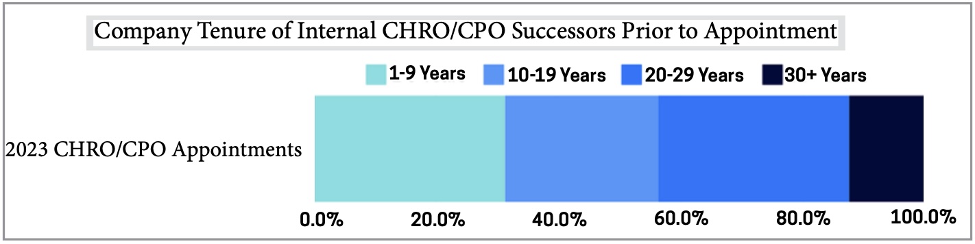 The Talent Strategy Group - CHRO Trends 2024 Report