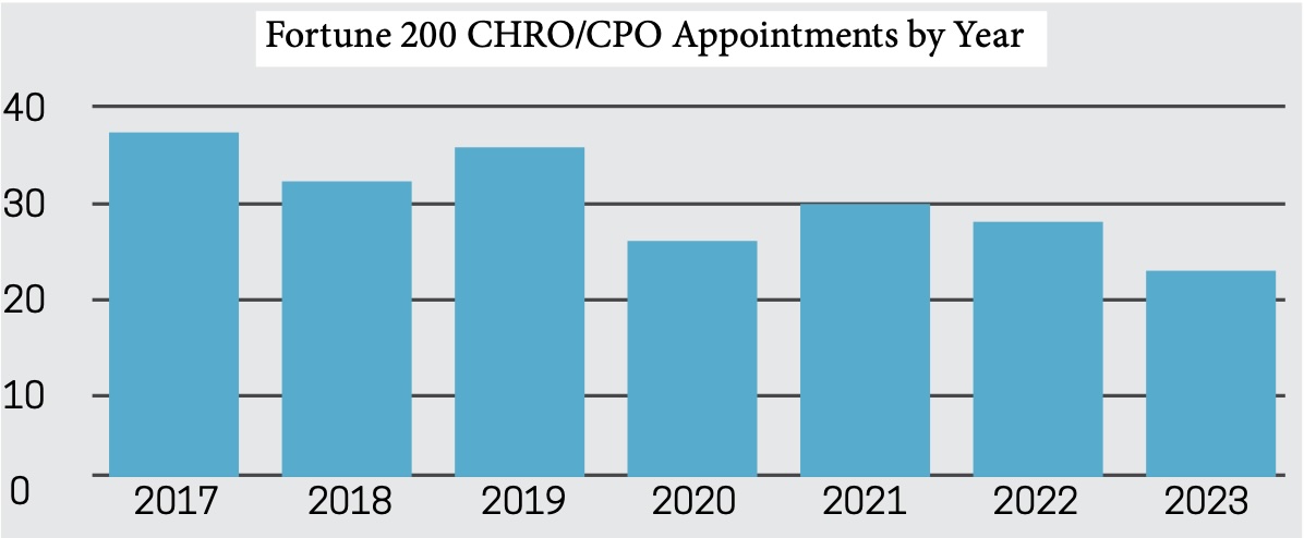 The Talent Strategy Group - CHRO Trends 2024 Report
