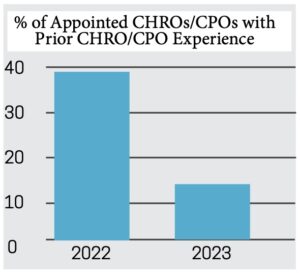 The Talent Strategy Group - CHRO Trends 2024 Report