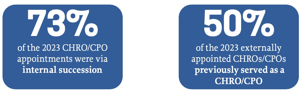 The Talent Strategy Group - CHRO Trends 2024 Report