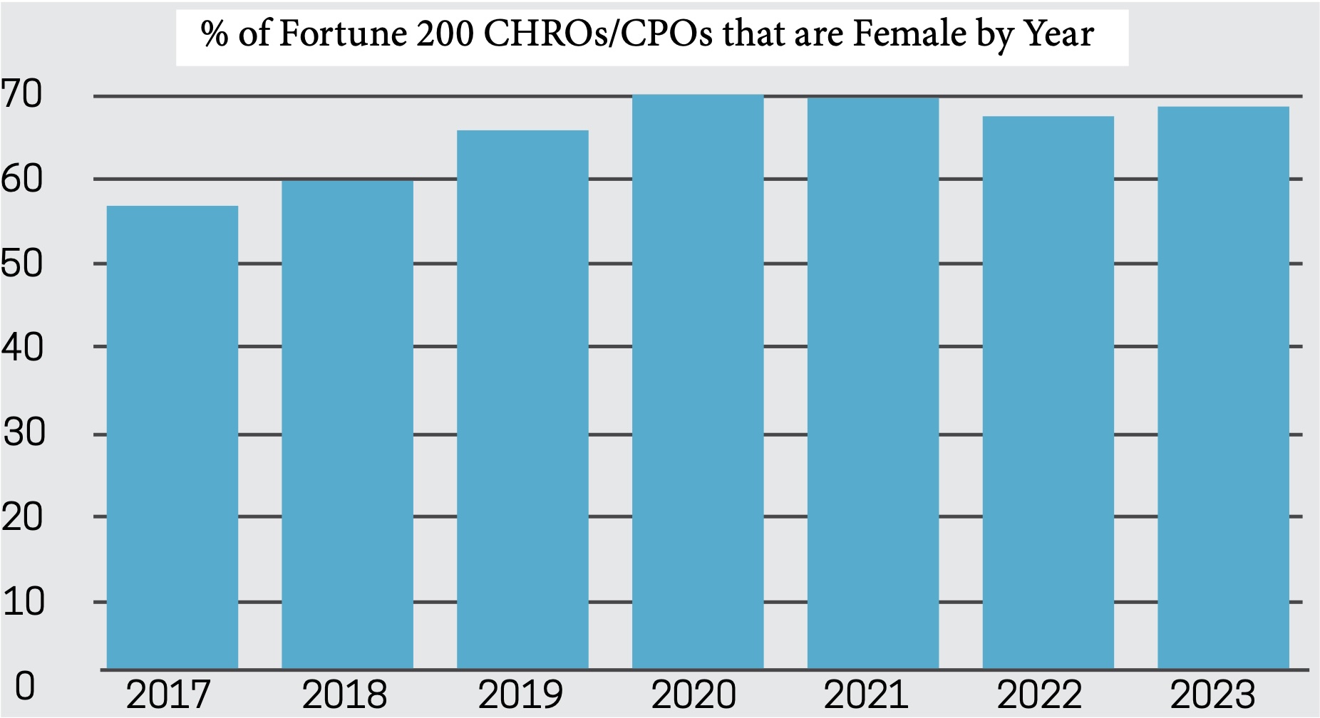 The Talent Strategy Group - CHRO Trends 2024 Report