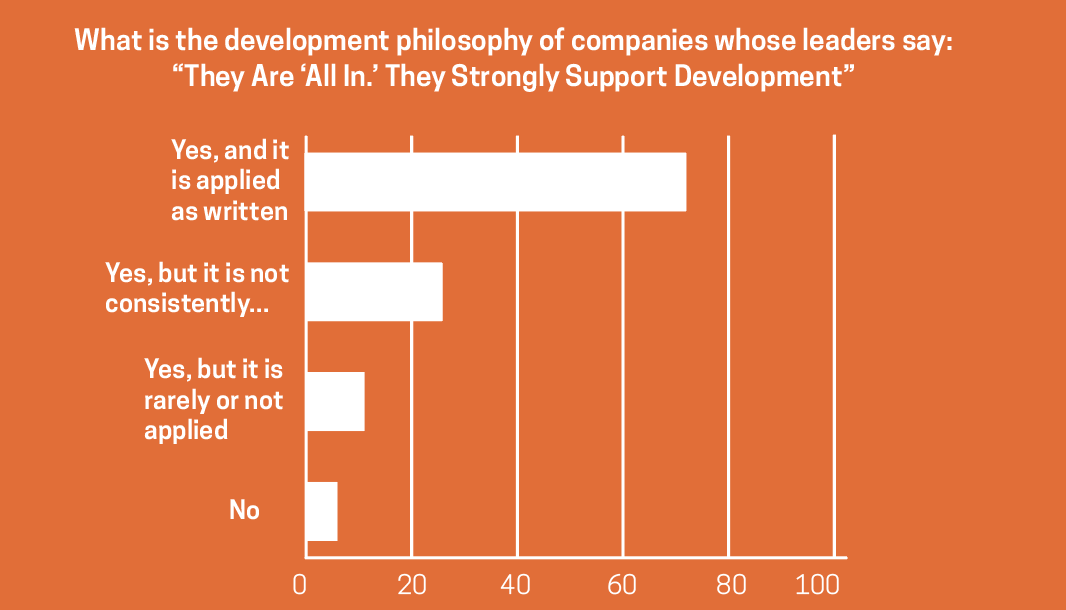 The Talent Strategy Group - 2024 High Performer and High Potential ...
