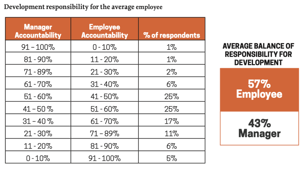The Talent Strategy Group - 2024 High Performer and High Potential ...
