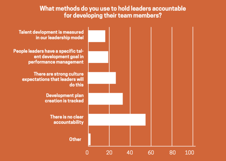 The Talent Strategy Group - 2024 High Performer and High Potential ...